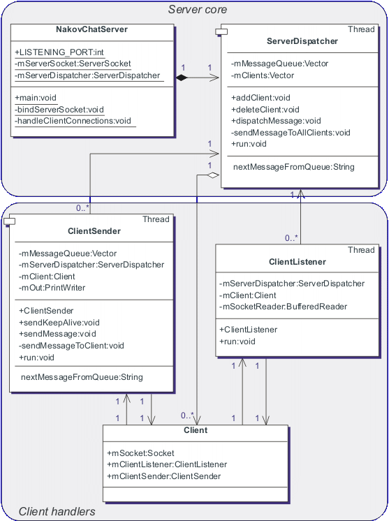 Internet Programming with Java Book