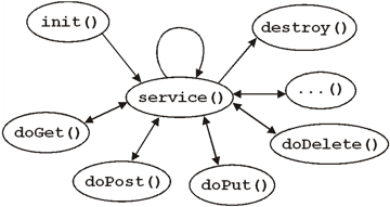 Internet Programming with Java Book