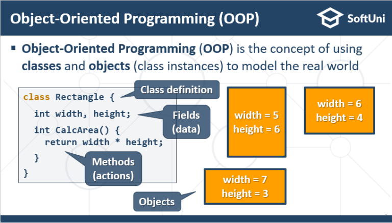 Svetlin Nakov - Svetlin Nakov – Official Web Site and Blog » Object-Oriented Programming (OOP ...