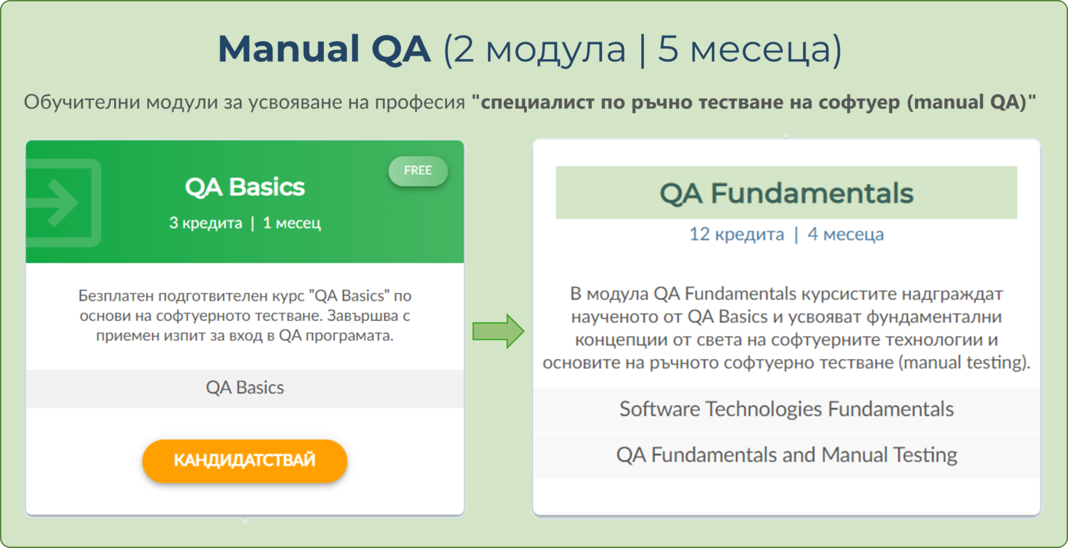 Svetlin Nakov - Svetlin Nakov – Official Web Site and Blog » Цялостна програма за обучение на QA ...
