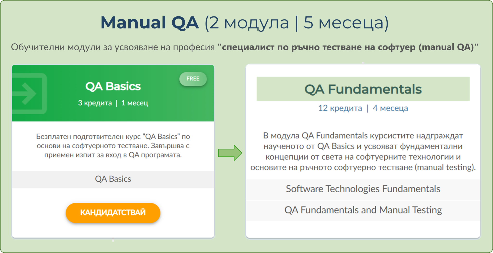 Svetlin Nakov - Svetlin Nakov – Official Web Site and Blog » Цялостна програма за обучение на QA ...